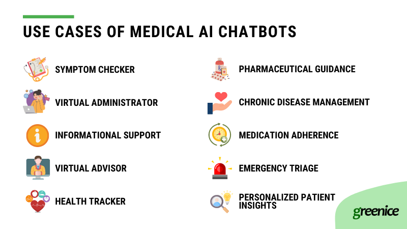 Medical AI chatbot: From disease diagnosis to mental health support